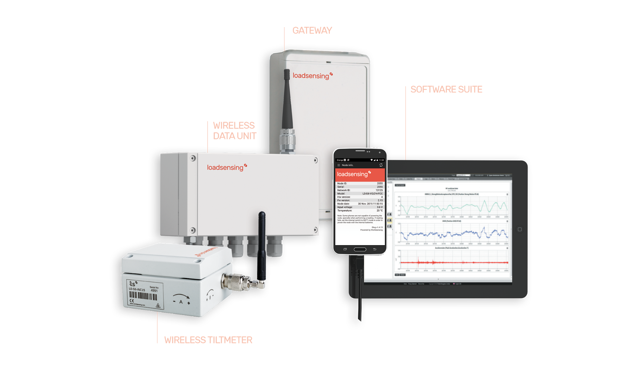 Trimble's Loadsensing enables wider geotechnical sensor input | Ground ...