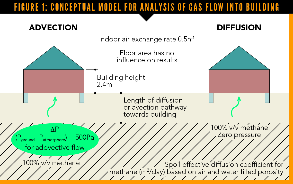 Technical paper: Risk and reliability in gas protection design – 20 ...