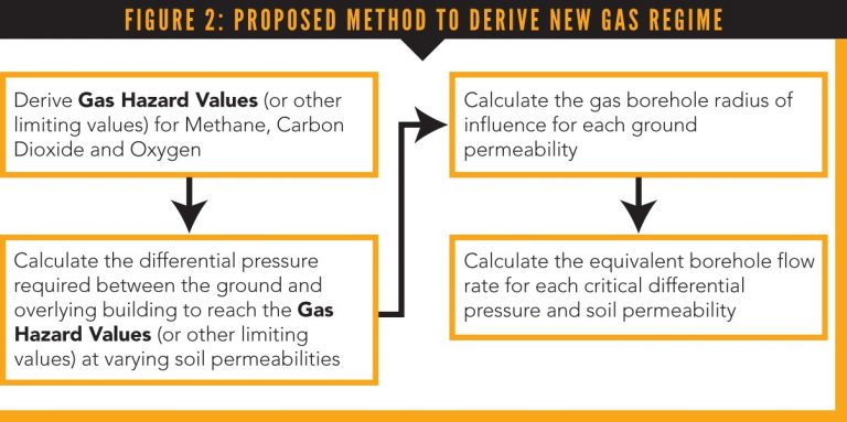 Technical paper: Risk and Reliability in Gas Protection Design – 20 ...