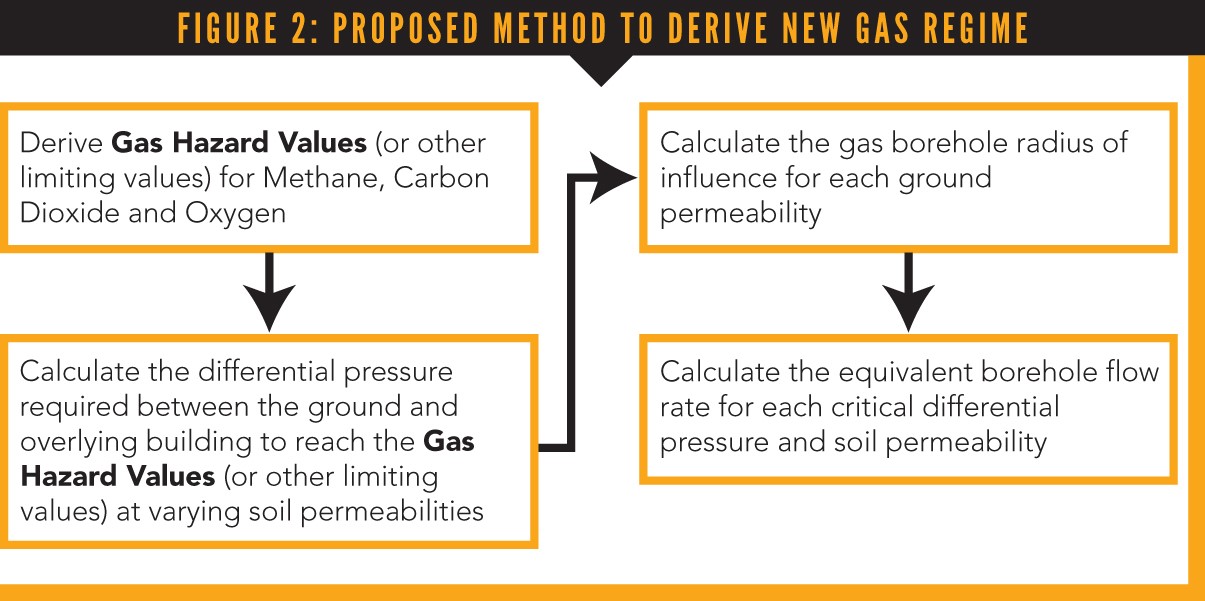 Technical paper: Risk and Reliability in Gas Protection Design – 20 ...