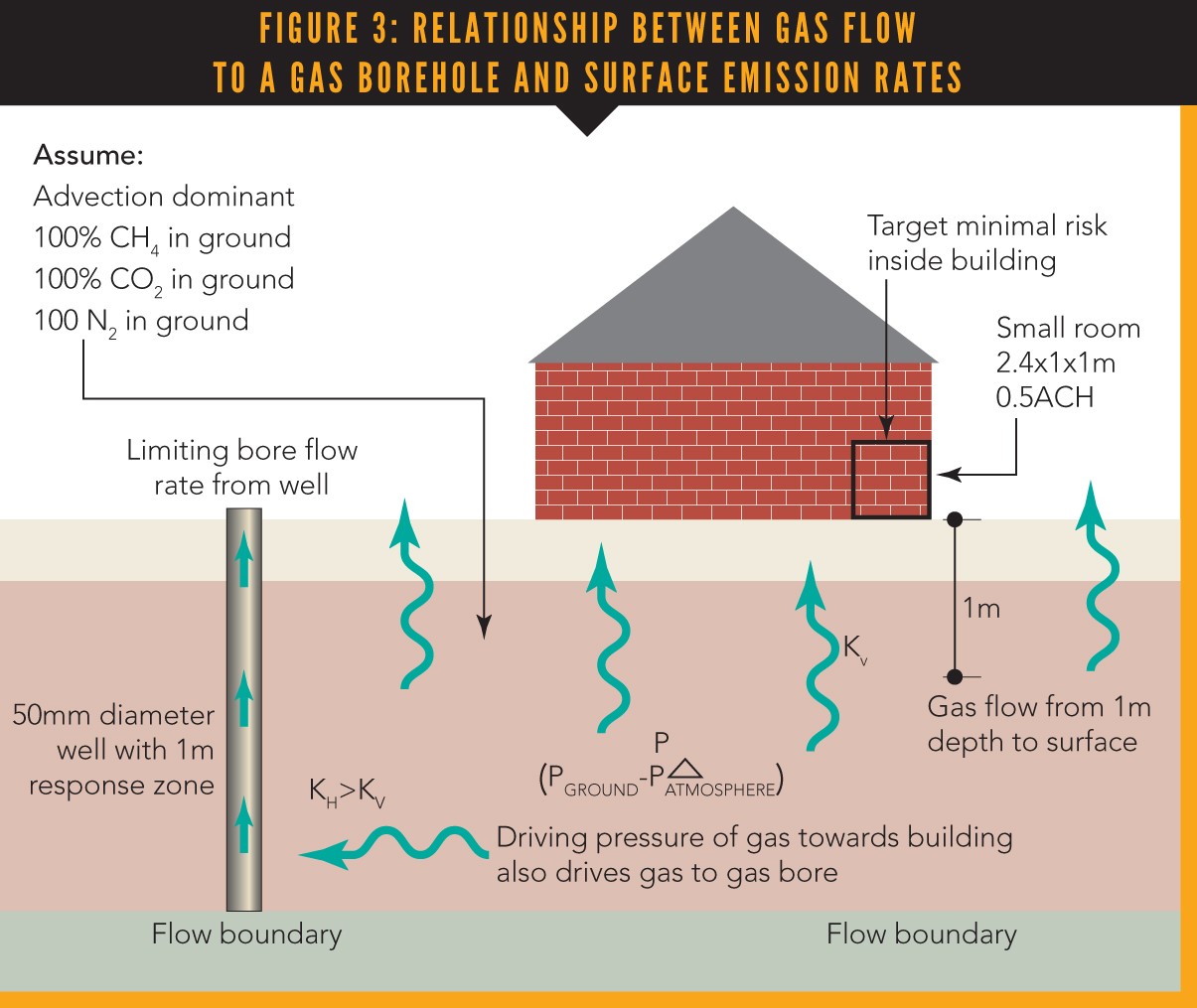 Technical paper: Risk and Reliability in Gas Protection Design – 20 ...
