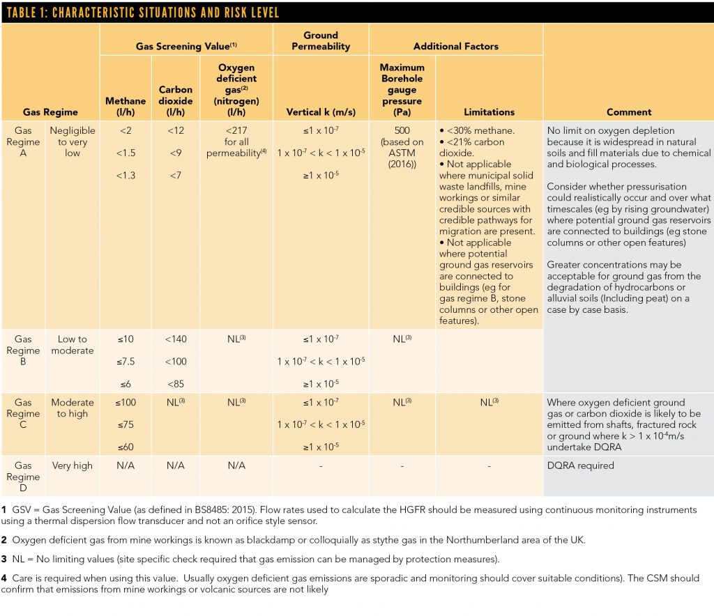 Technical paper: Risk and Reliability in Gas Protection Design – 20 ...