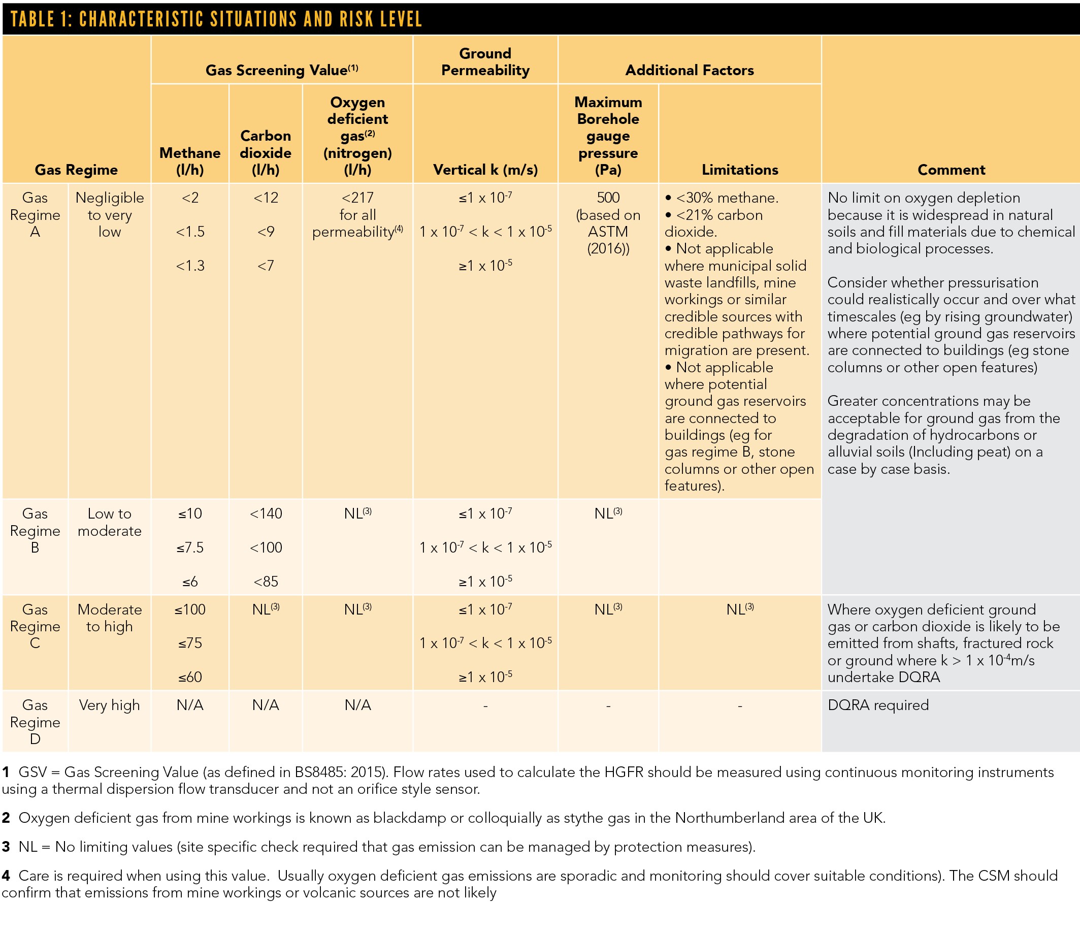 Technical paper: Risk and Reliability in Gas Protection Design – 20 ...