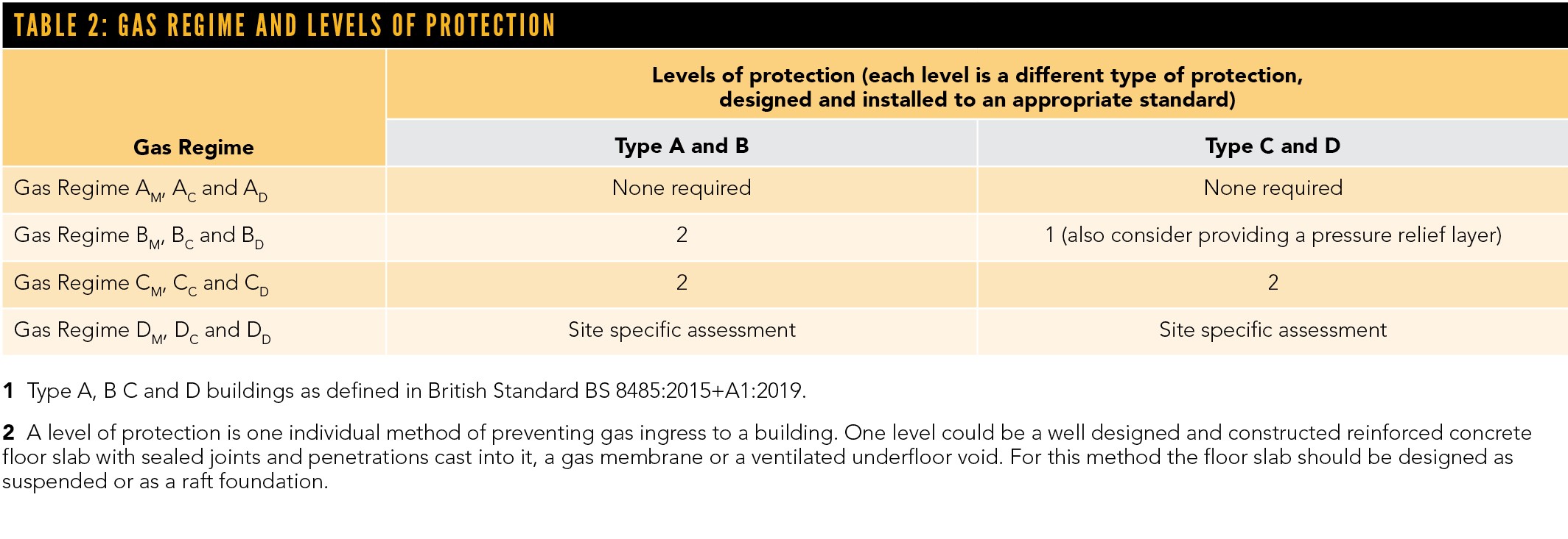 Technical paper: Risk and Reliability in Gas Protection Design – 20 ...