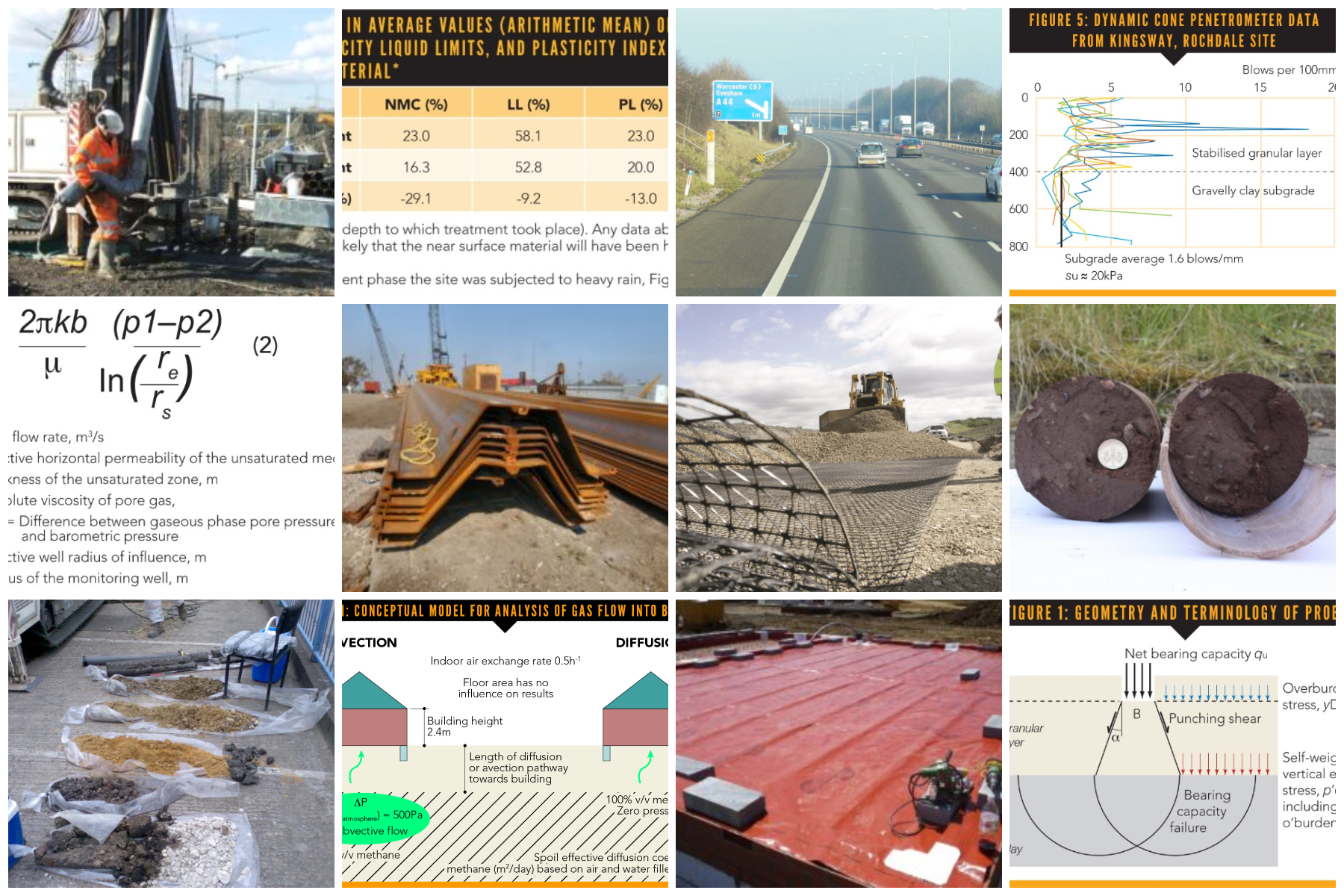 Most read in 2019 | Technical papers | Ground Engineering