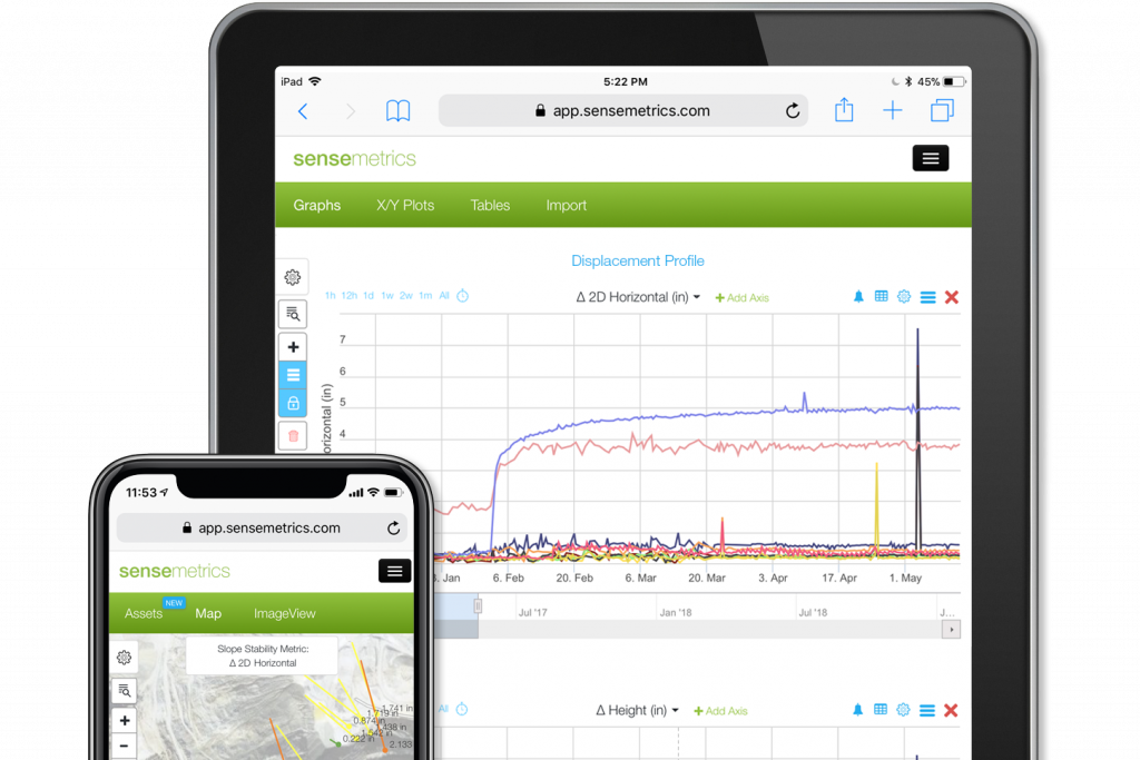 Geosense teams with Sensemetrics to boost data use | Ground Engineering