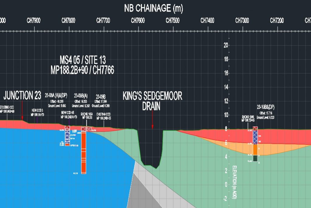 GE Awards 2020 | Award for Digital Innovation shortlist | Ground ...