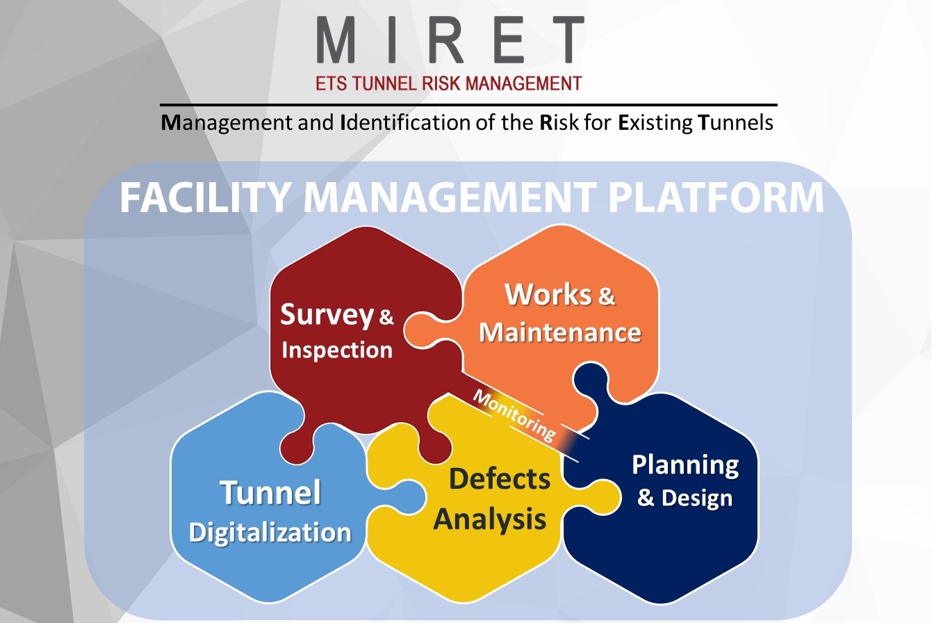 GE Awards 2020 Winner | Award for Digital Innovation | ETS for Miret ...