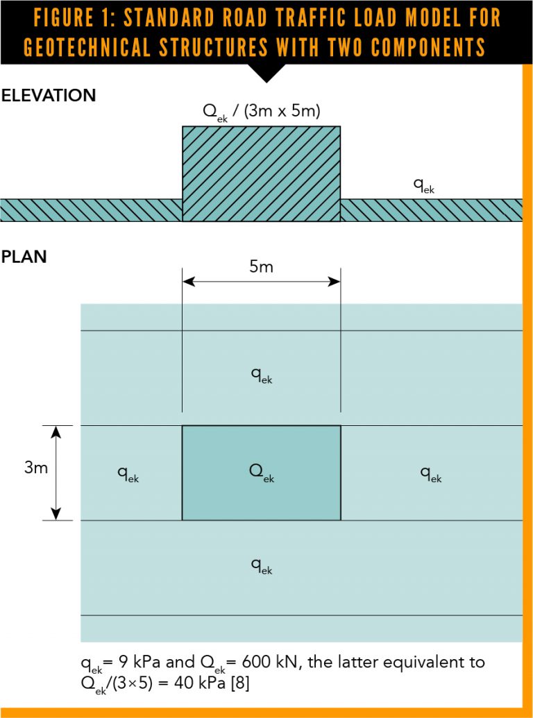 Technical paper: Road traffic loads for geotechnical analyses of ...