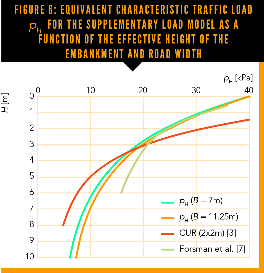 Technical paper: Road traffic loads for geotechnical analyses of ...