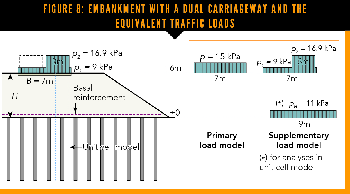Technical paper: Road traffic loads for geotechnical analyses of ...