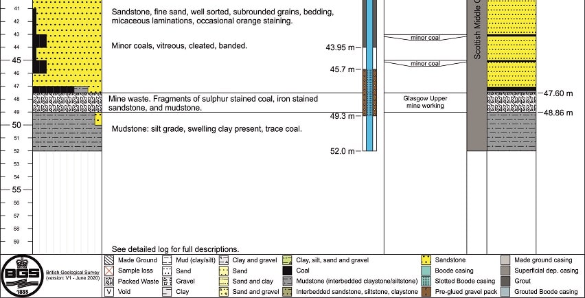 BGS release borehole information for the Glasgow Observatory | Ground ...