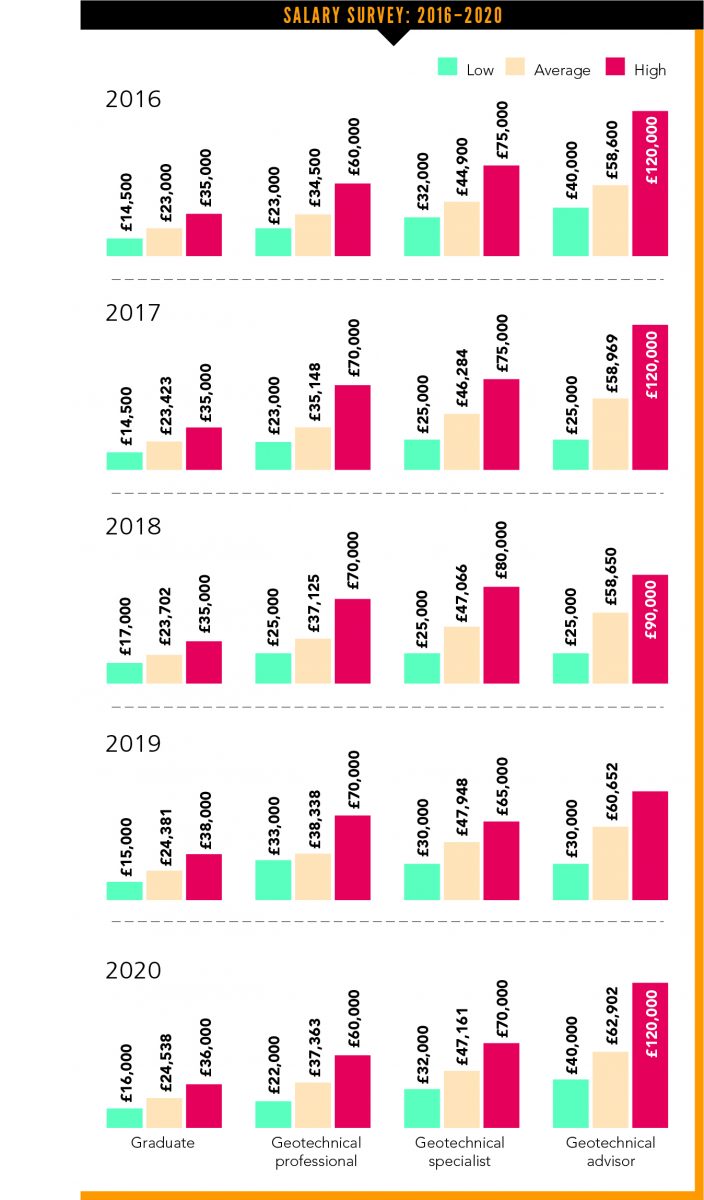 GSF 2020: Shrinking talent pool | Ground Engineering