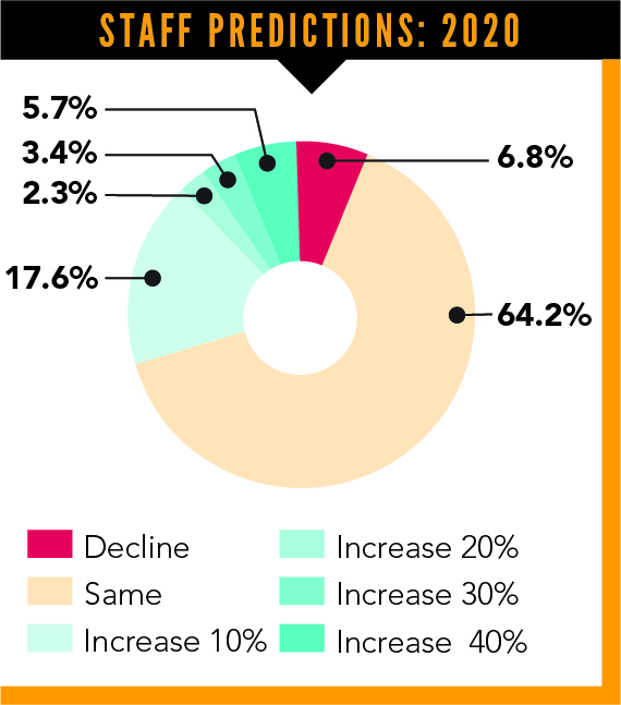 GSF 2020: Shrinking talent pool | Ground Engineering