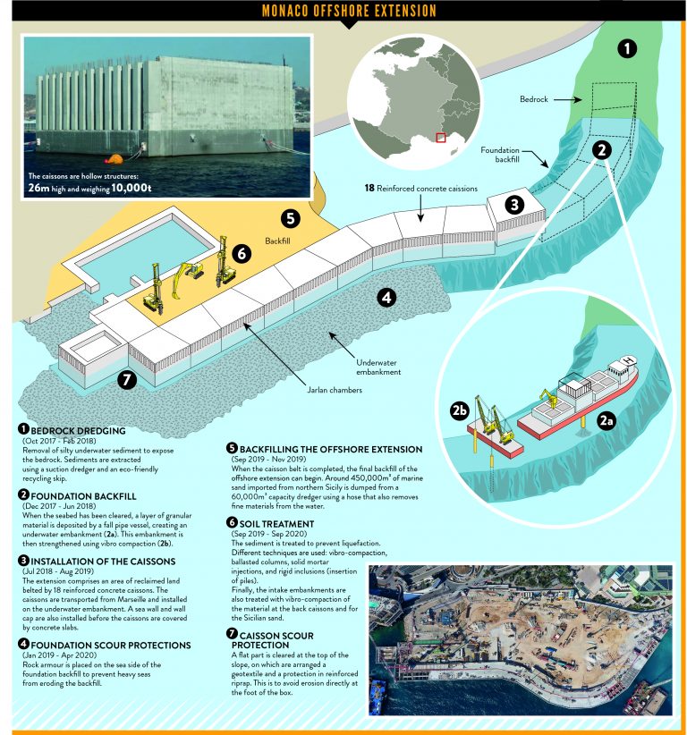 Land reclamation: Spreading Monaco's wealth | Ground Engineering