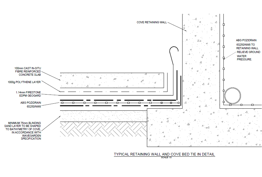 Geosynthetics: Surf's up with smart drainage design | Ground Engineering