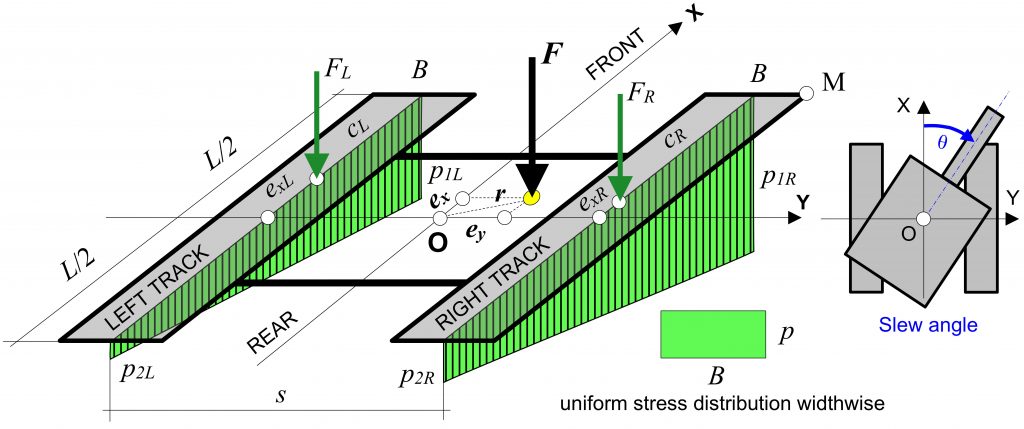Technical paper: Field test verification of ground bearing pressure ...
