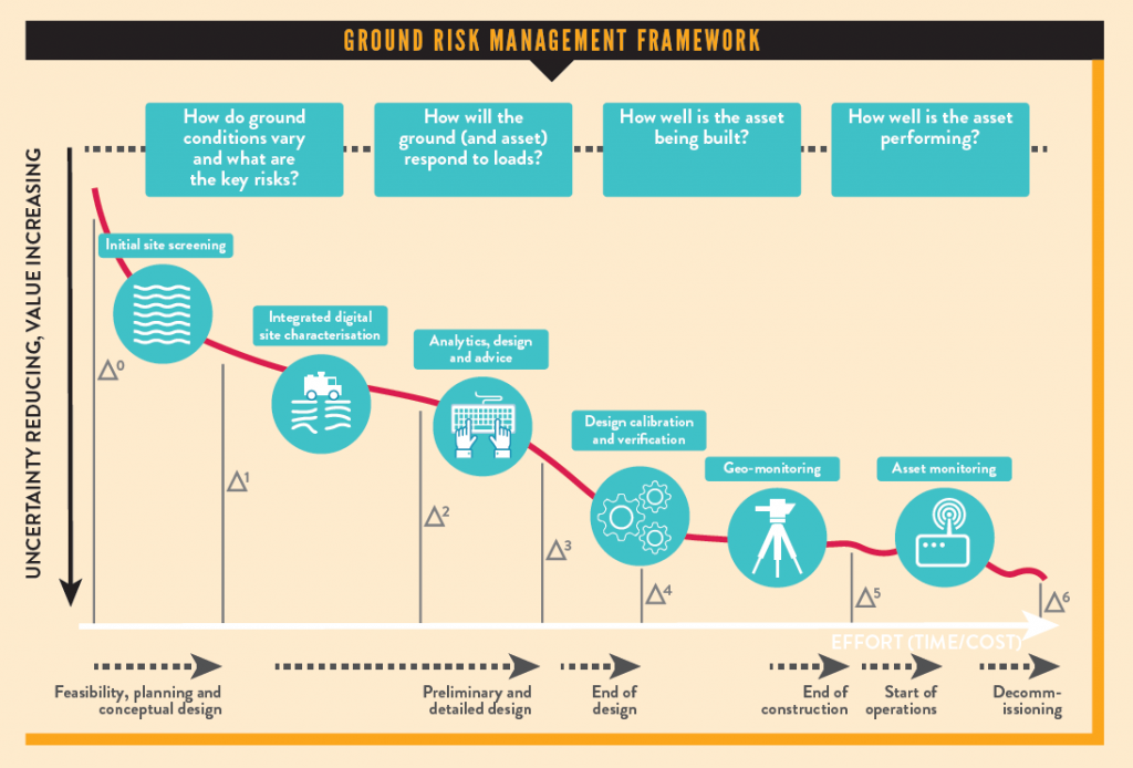 Risk managers of the ground | Ground Engineering