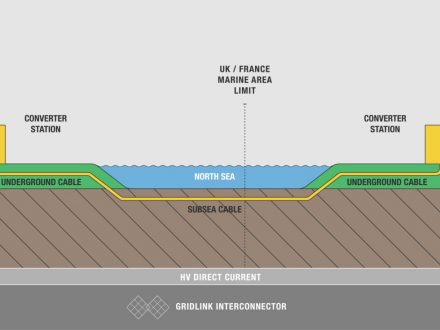 Grid Link Interconnector launches tender for remediation, enabling ...
