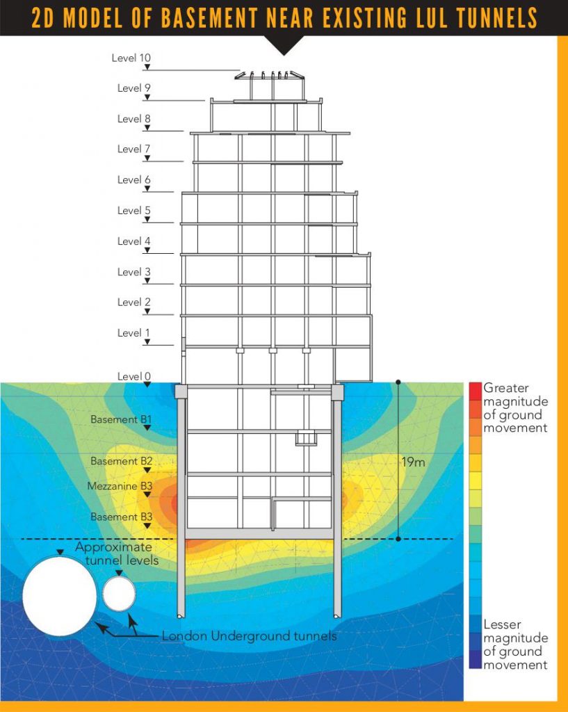Deep excavation: Design based on performance | Ground Engineering