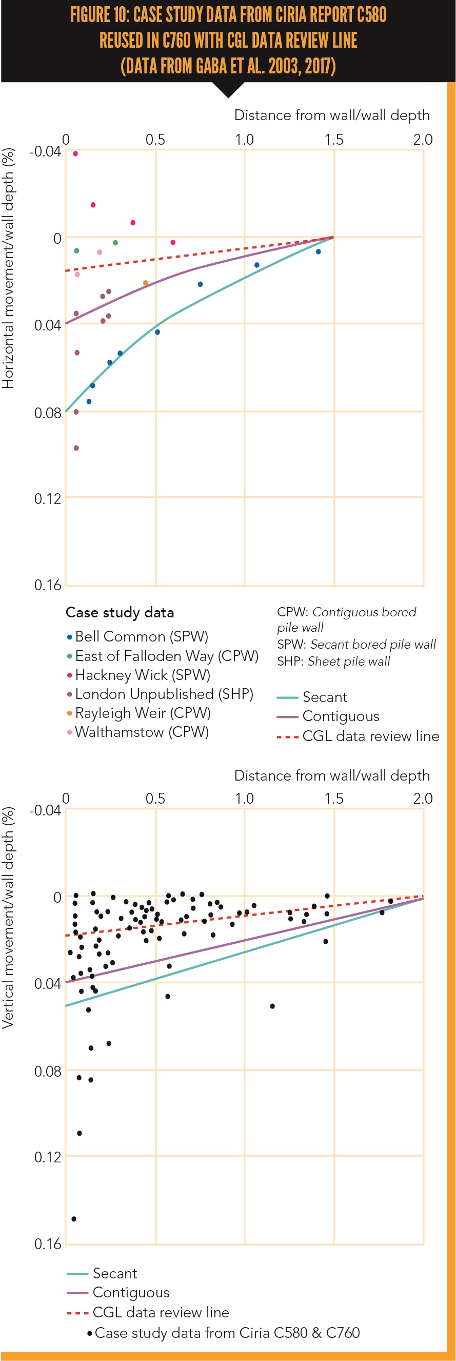 Technical paper: Ground movement prediction for a piled basement: A ...