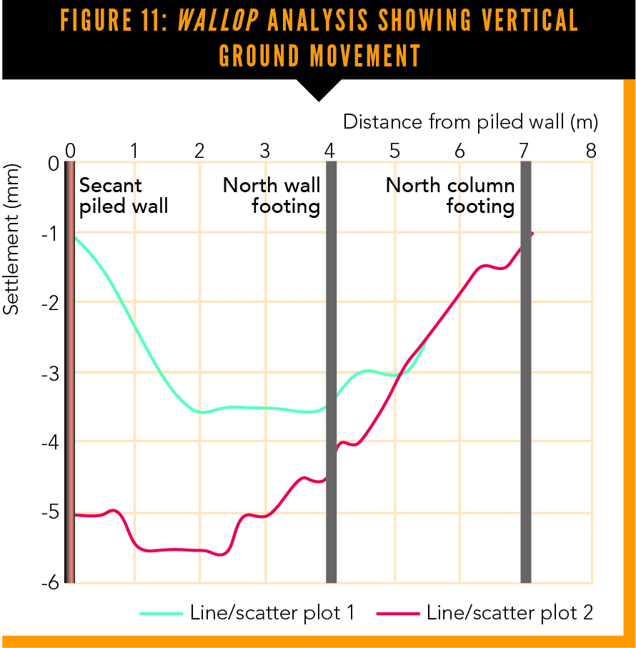Technical paper: Ground movement prediction for a piled basement: A ...