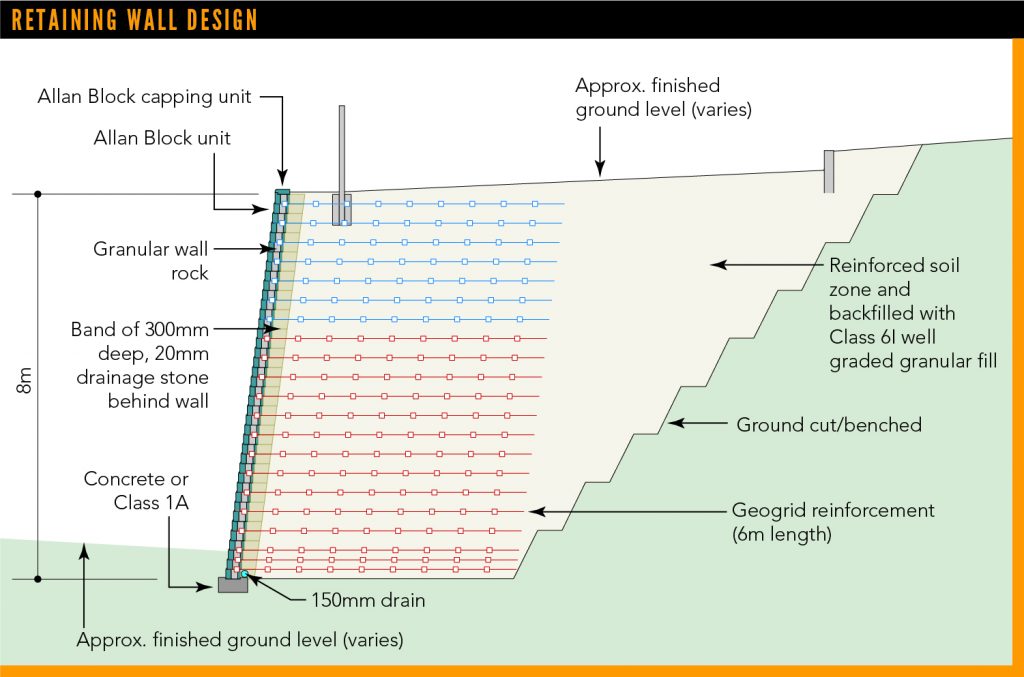 Retaining walls: Pressure control | Ground Engineering