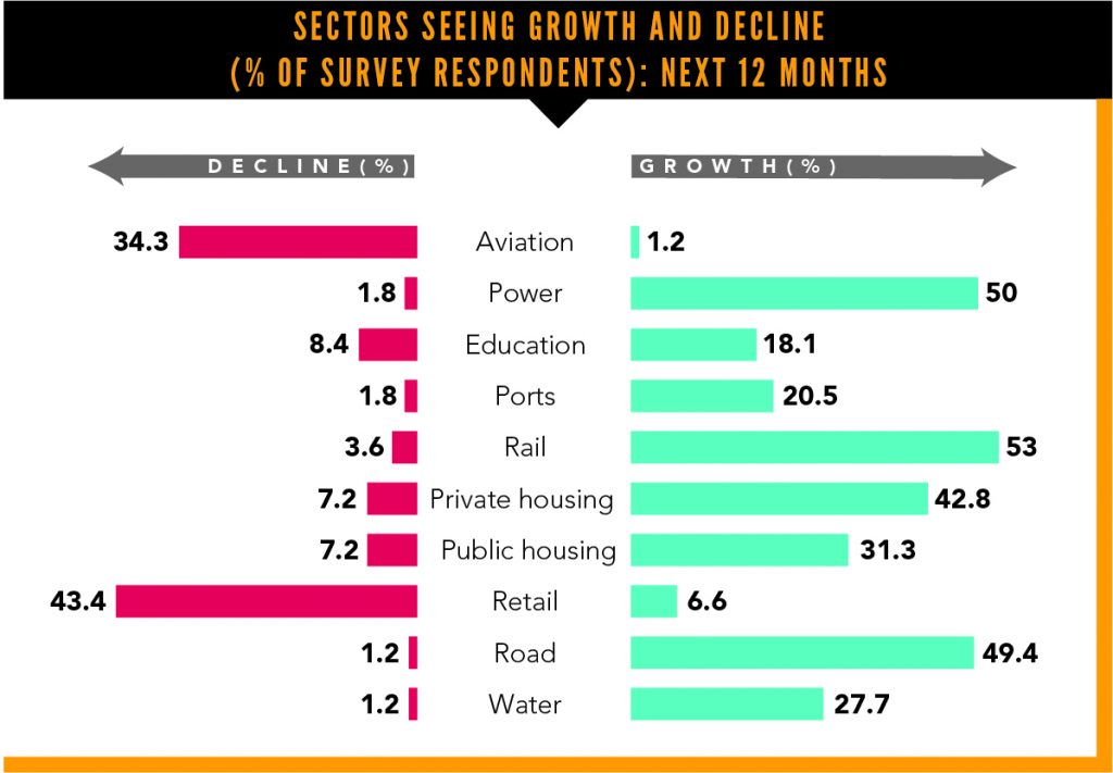 GE100 2021: Taking the good with the bad | Ground Engineering