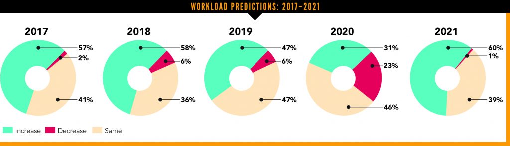 GE100 2021: Taking the good with the bad | Ground Engineering