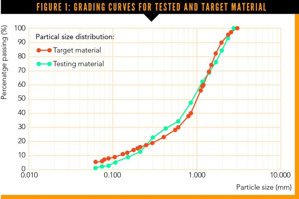Technical paper: Plate load testing for working platforms | Ground ...