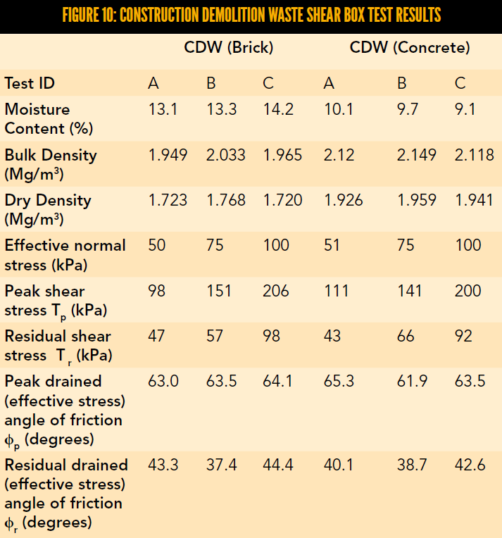 Technical paper: Plate load testing for working platforms | Ground ...