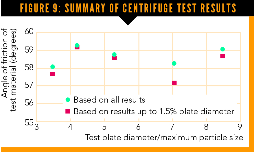 Technical paper: Plate load testing for working platforms | Ground ...