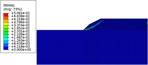25 January 2022: Strength reduction technique for slopes with finite element methods | Ground ...