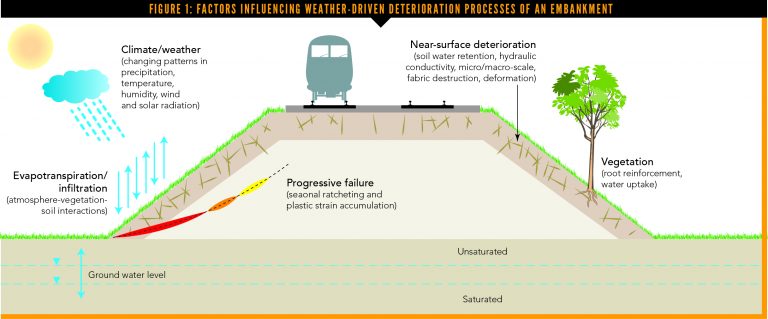 Landslides: Understanding and simulating failures | Ground Engineering