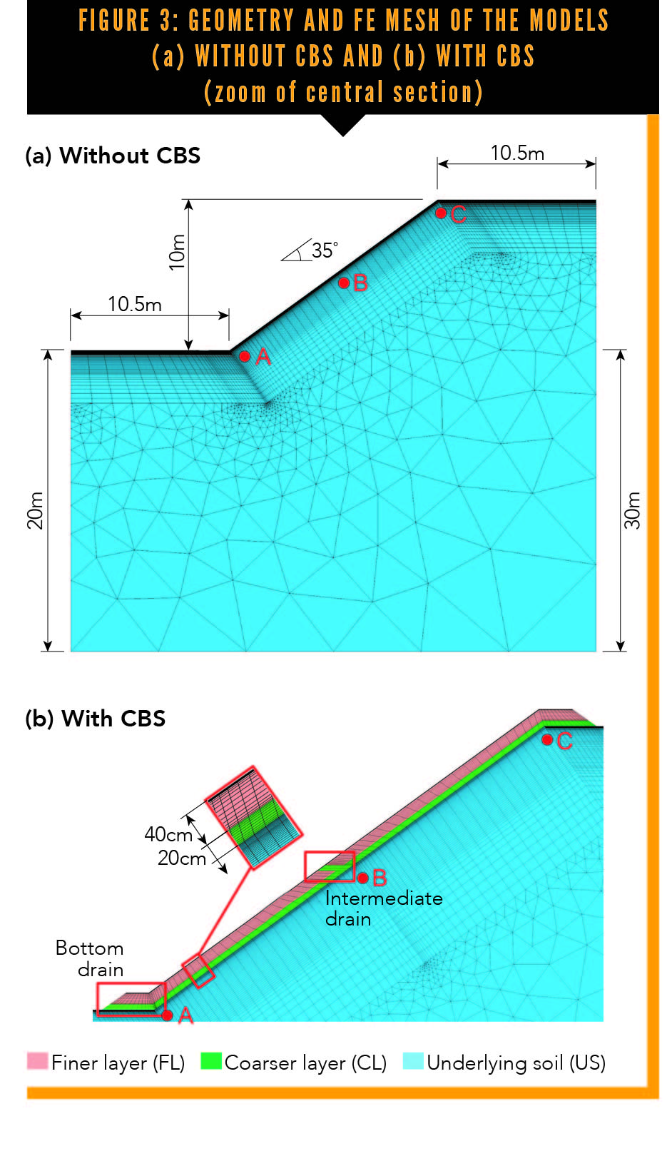 Technical paper: Capillary barrier systems for prevention of rainfall ...