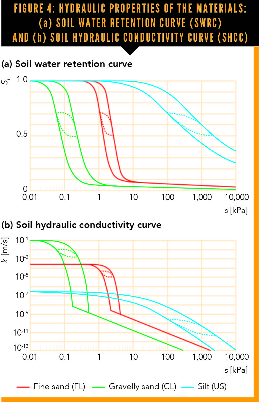 Technical paper: Capillary barrier systems for prevention of rainfall ...