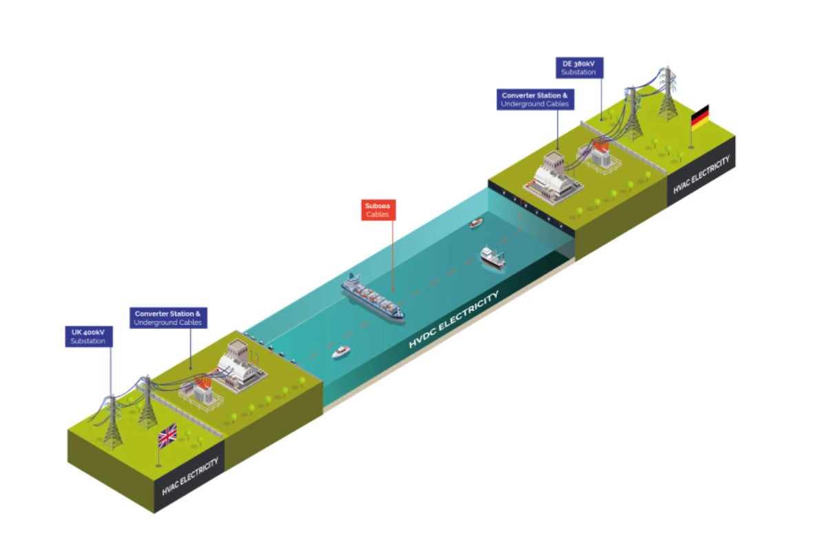 Arup and Fichtner JV to oversee Germany-UK submarine interconnector ...