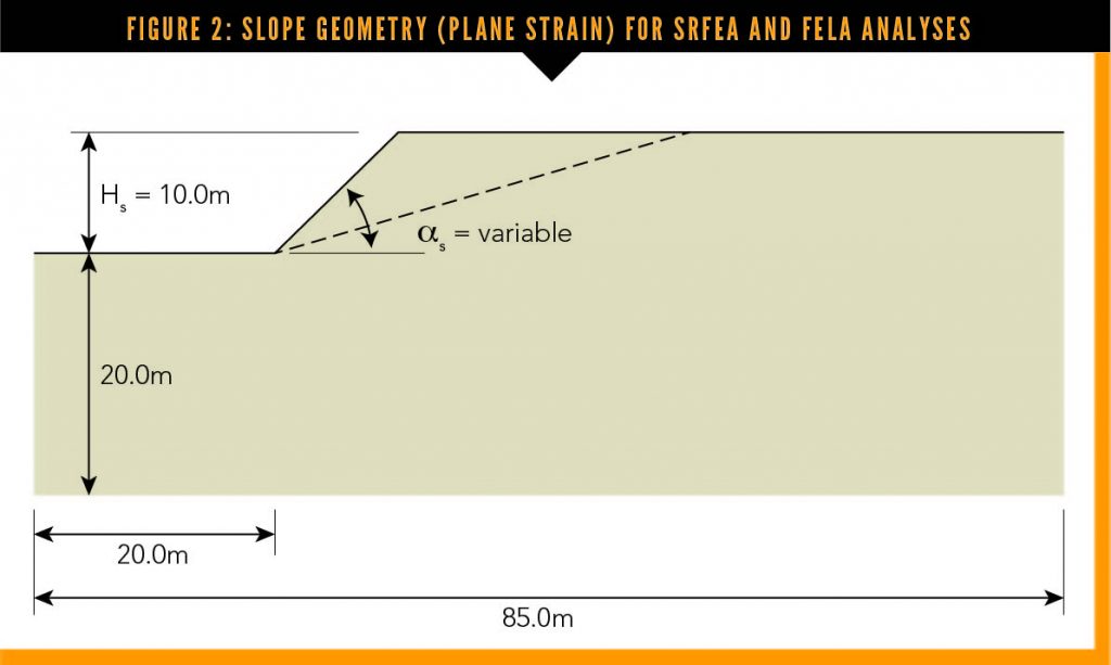 Technical paper: Strength reduction technique with finite element method for slopes without ...