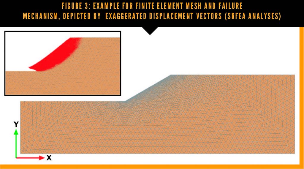 Technical paper: Strength reduction technique with finite element method for slopes without ...