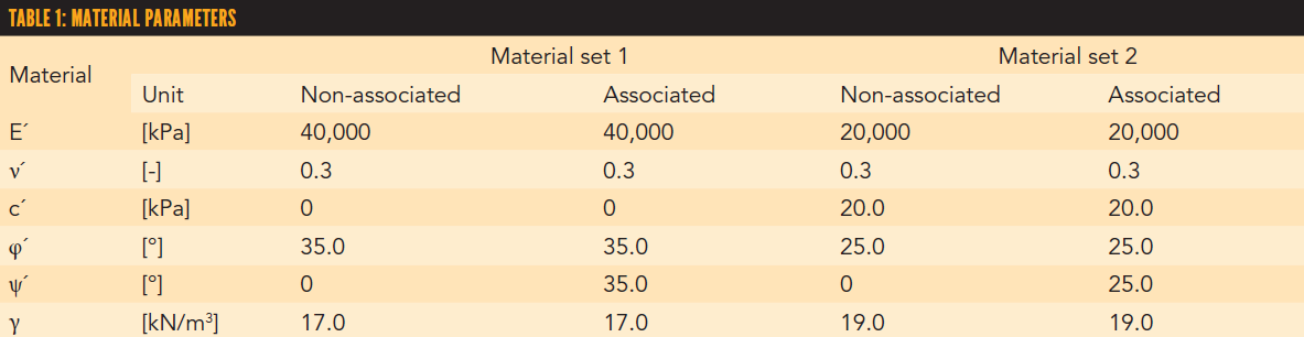 Technical paper: Strength reduction technique with finite element method for slopes without ...