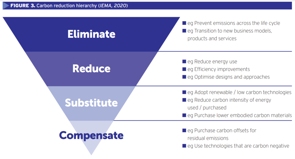 Carbon reduction guidance released for foundation contractors | Ground ...