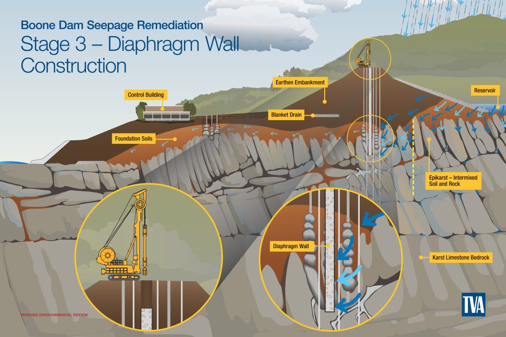 Tennessee’s Boone Dam fixed after seven years | Ground Engineering