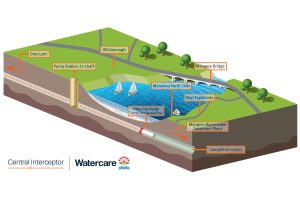 Auckland’s Central Interceptor TBM starts tunnelling under harbour ...