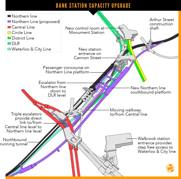 Underground structures: Building Bank's capacity | Ground Engineering
