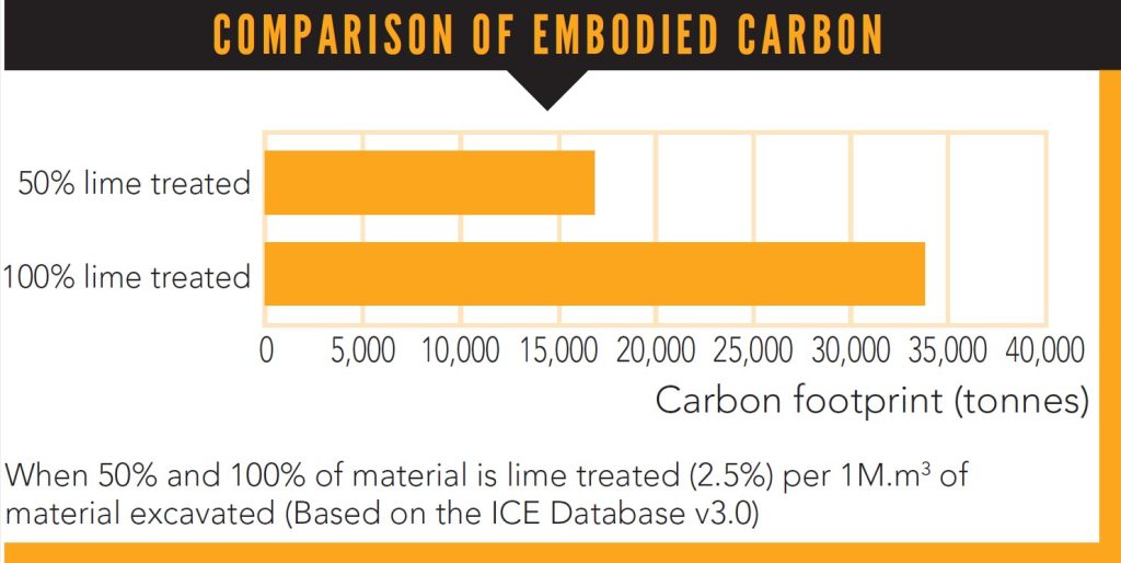 Sustainability: Modelling material reuse with 'geo BIM' | Ground ...