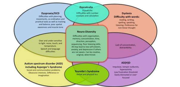Neurodiversity in the geotechnical engineering sector | Ground Engineering