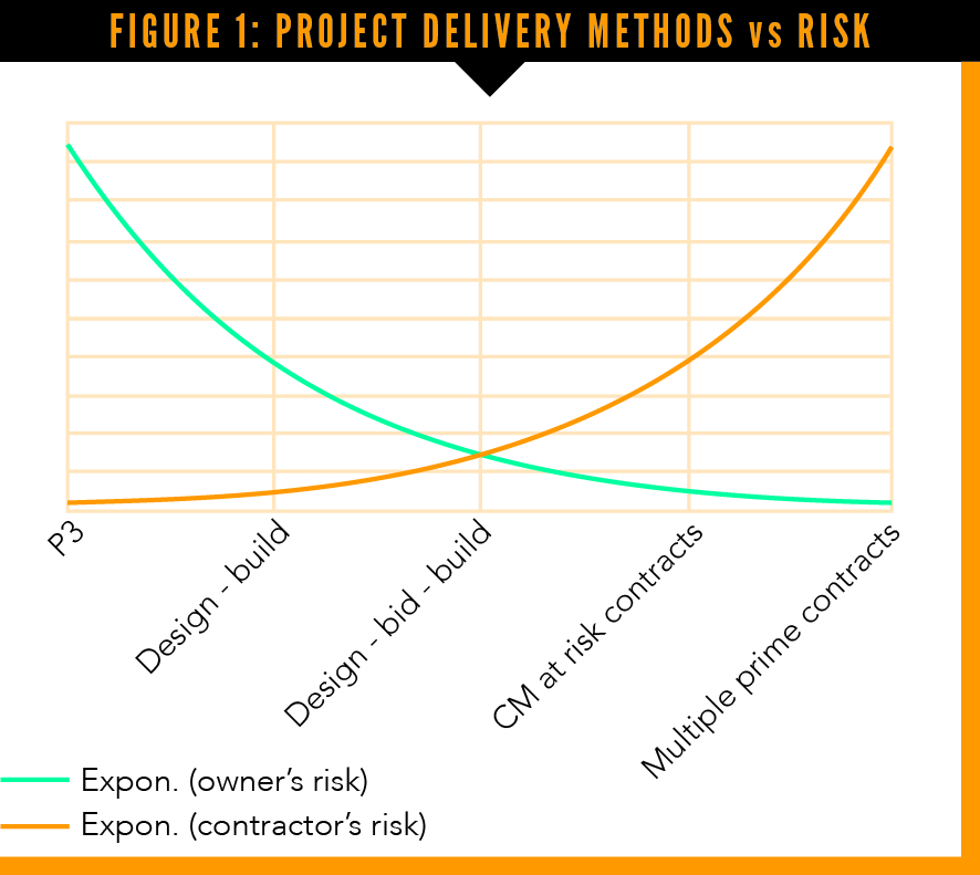 Instrumentation and monitoring: Providing greater value | Ground ...