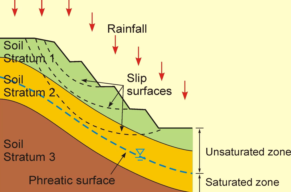 22 November: The Geotechnical Engineering Proceedings Lecture ...