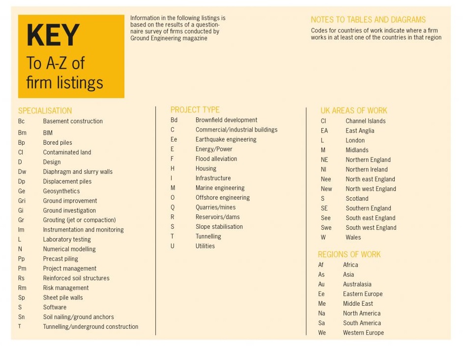 GE100 2022: A-Z geotechnical firm listing | Ground Engineering
