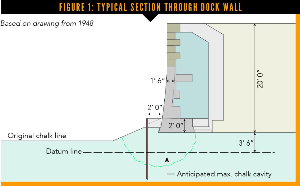 Technical paper: Testing of an existing dock wall at Wellington Dock ...